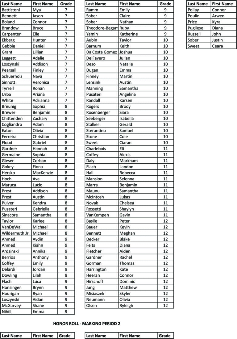 Honor Rolls Released for 2nd Marking Period | Schodack Central School ...