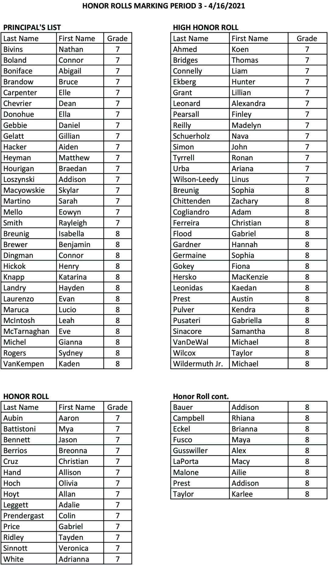 Honor Rolls for Marking Period 3 | Schodack Central School District